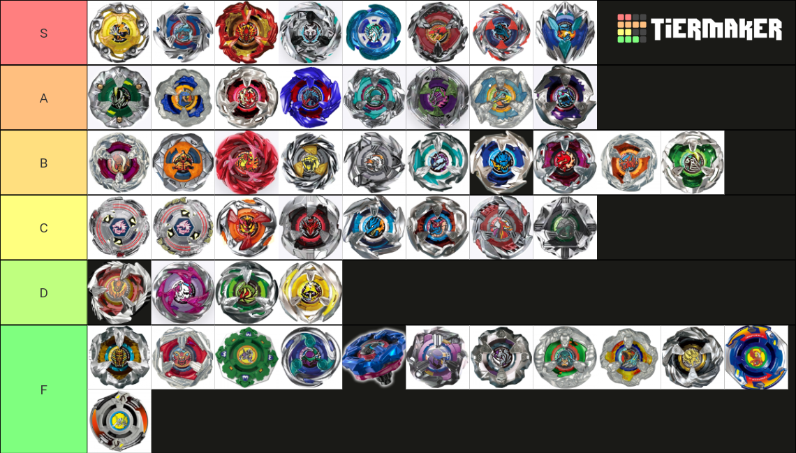 Beyblade X Releases Tier List (Community Rankings) - TierMaker