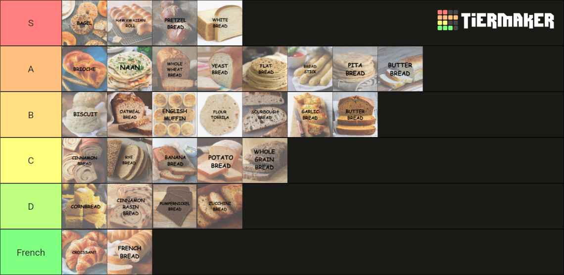 bread types Tier List (Community Rankings) - TierMaker