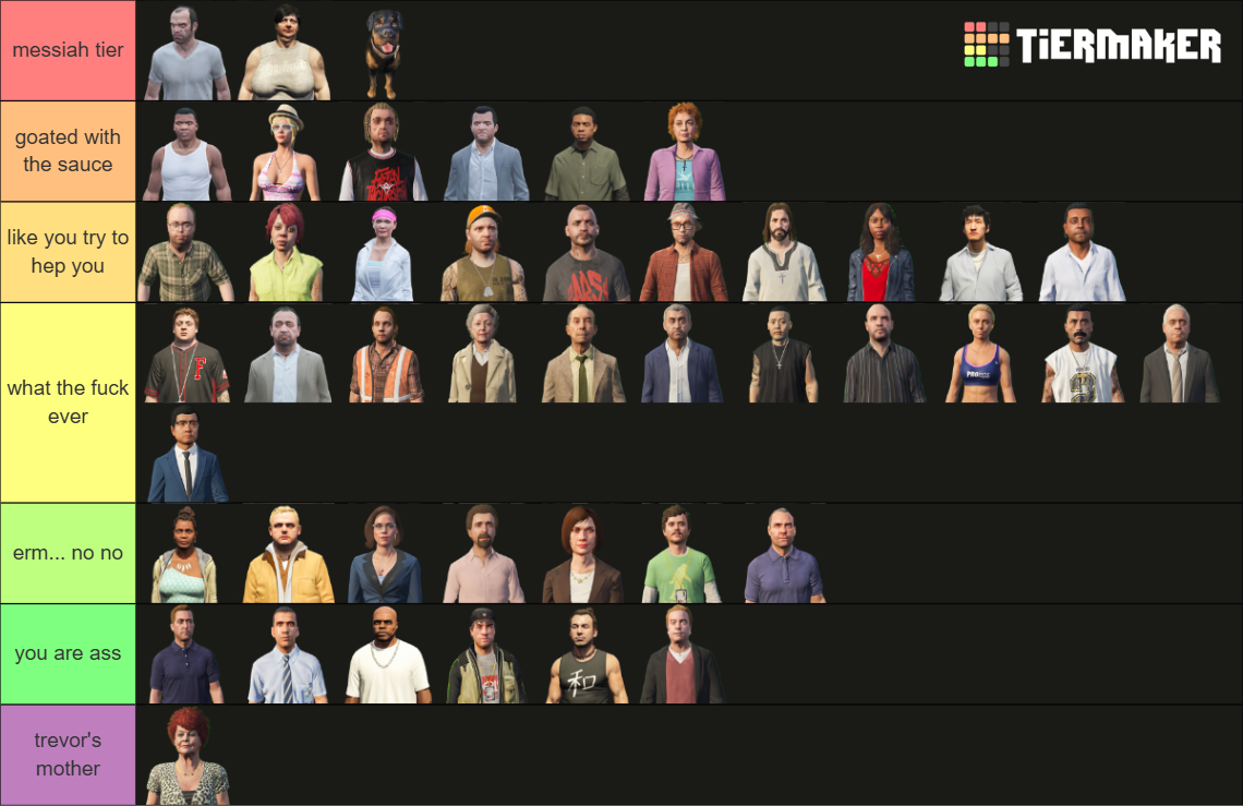 GrandTheftAuto 5 Characters List Tier List (Community Rankings) - TierMaker