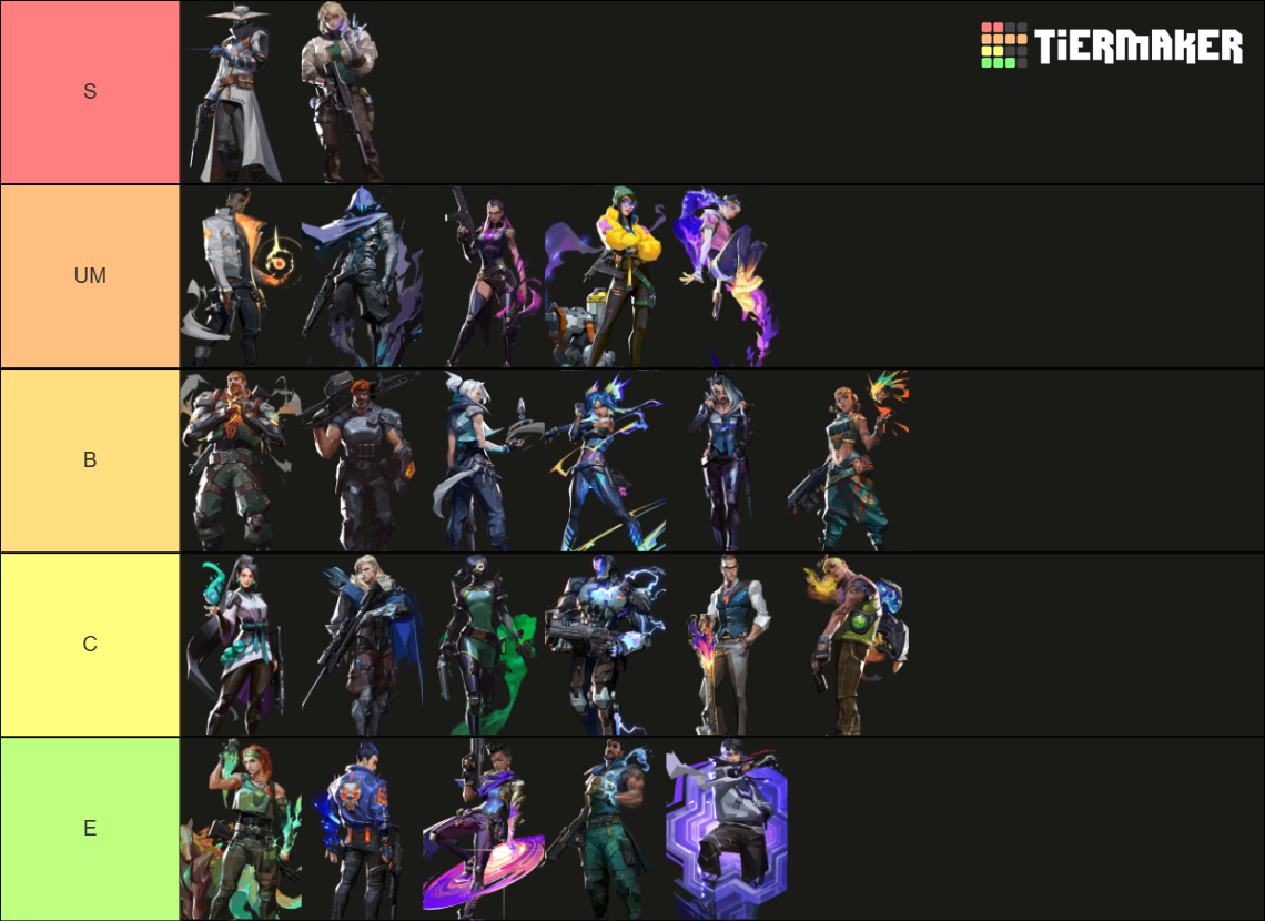 VALORANT Agents (up to Clove) Tier List (Community Rankings) - TierMaker