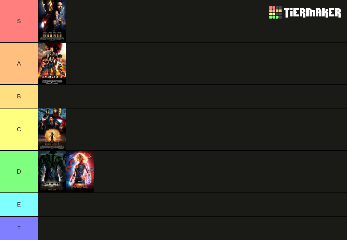Ranking MCU Movies (2008-2025) Tier List (Community Rankings) - TierMaker