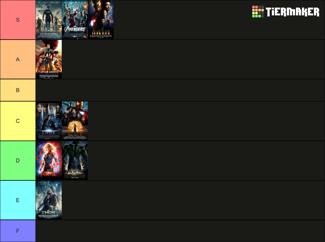 Ranking MCU Movies (2008-2025) Tier List (Community Rankings) - TierMaker