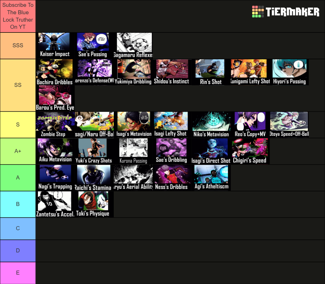 Blue Lock Weapons Tier List (Community Rankings) - TierMaker