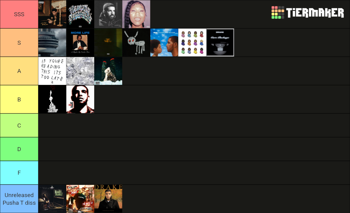 Drake Discography Ranked 2025 Tier List (Community Rankings) - TierMaker