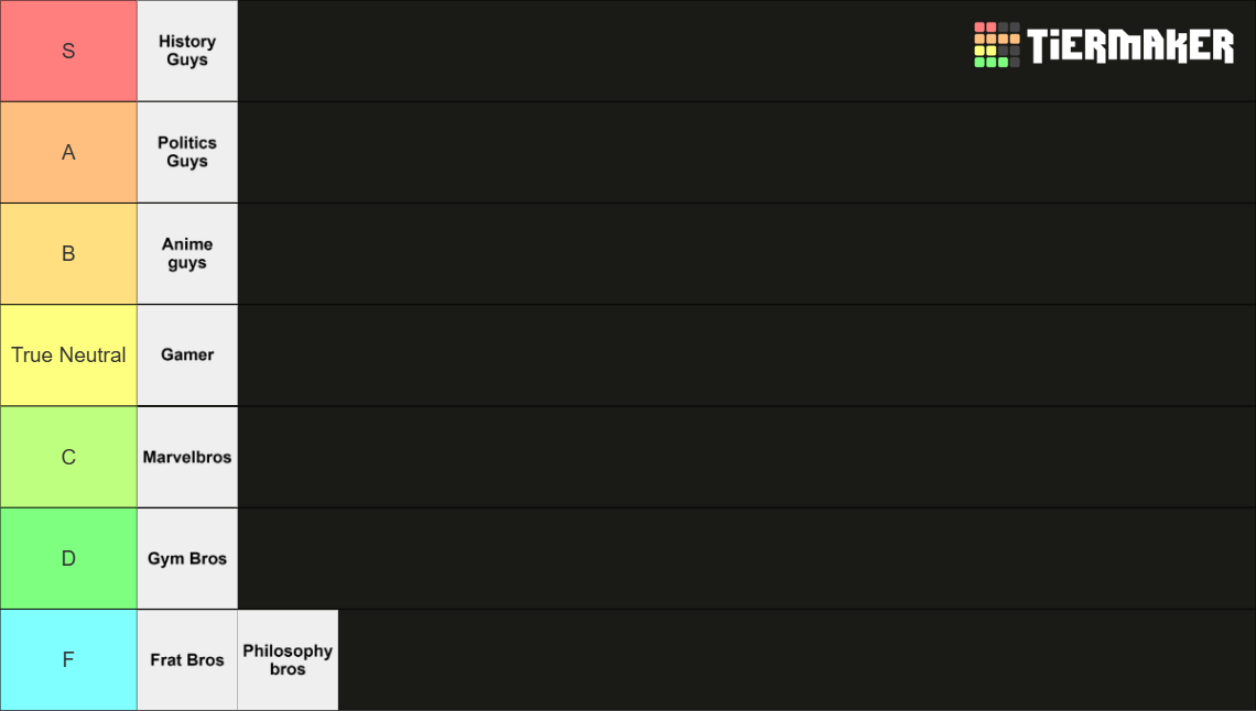 Types of Guys Tier List (Community Rankings) - TierMaker