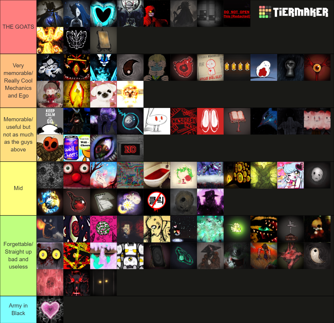 Lobotomy Corporation - All 85 Abnormalities Tier List (Community ...