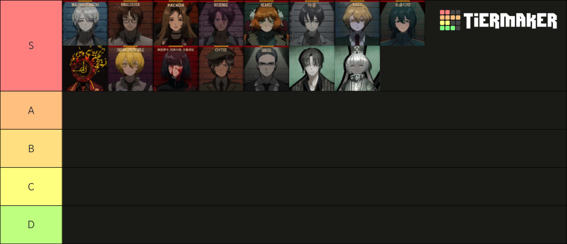 Limbus Company main characters Tier List (Community Rankings) - TierMaker