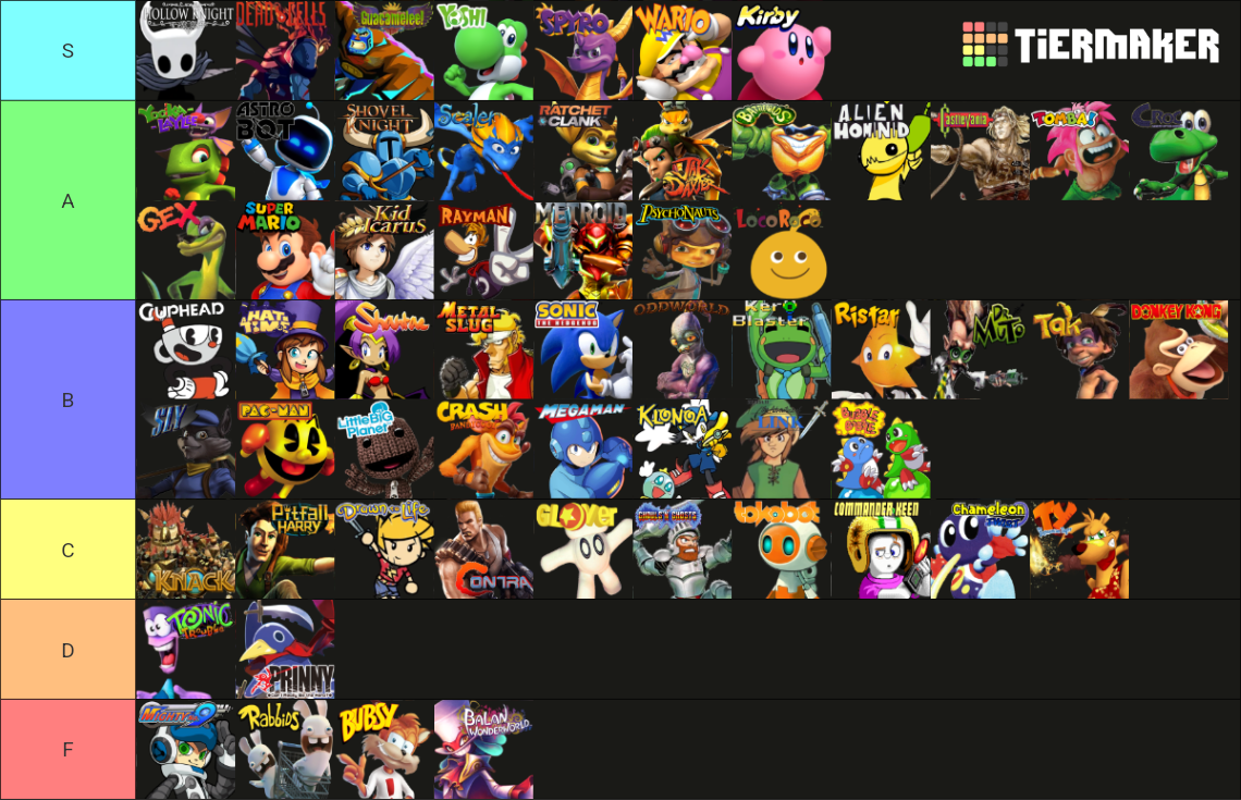 200+ Platforming Game Mascots Tier List (Community Rankings) - TierMaker