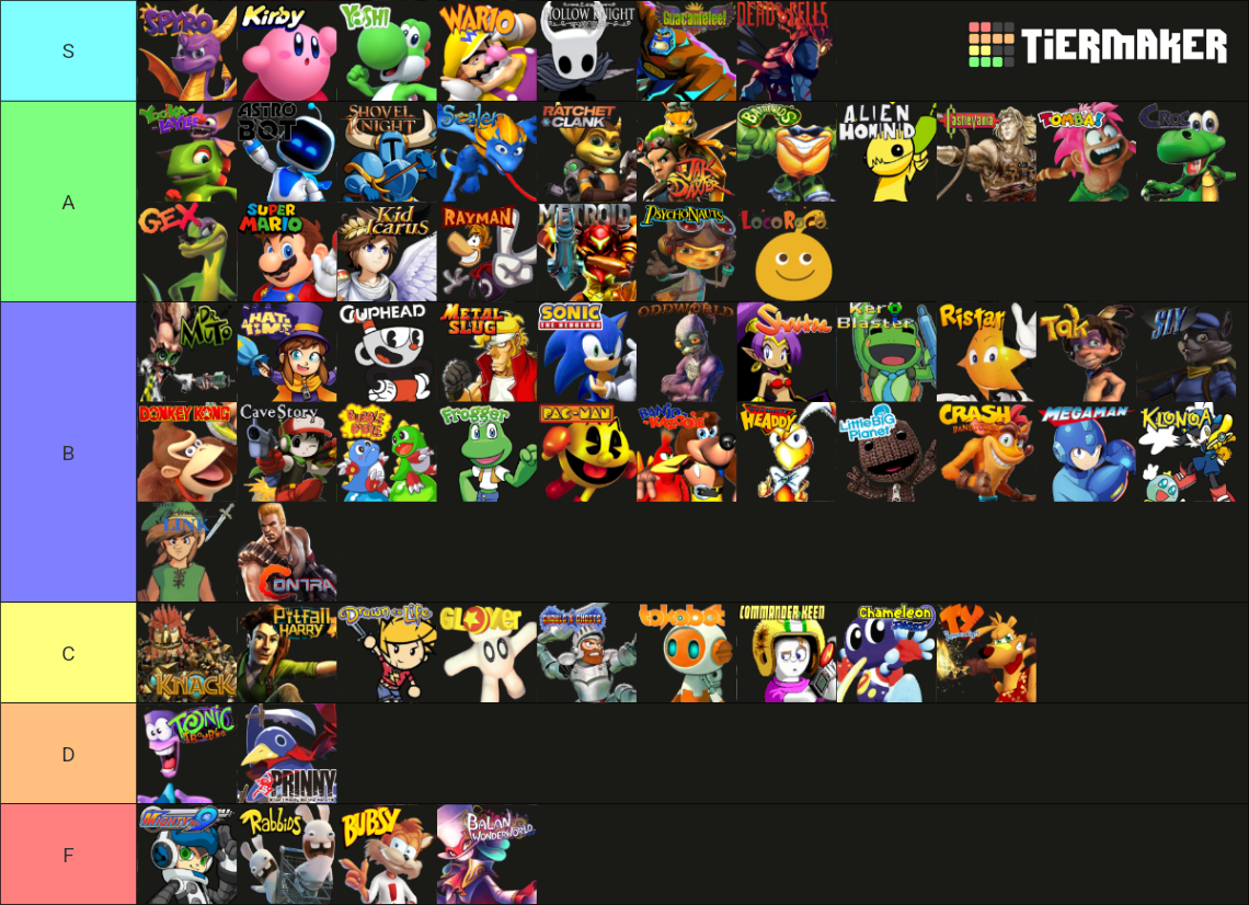 200+ Platforming Game Mascots Tier List (Community Rankings) - TierMaker