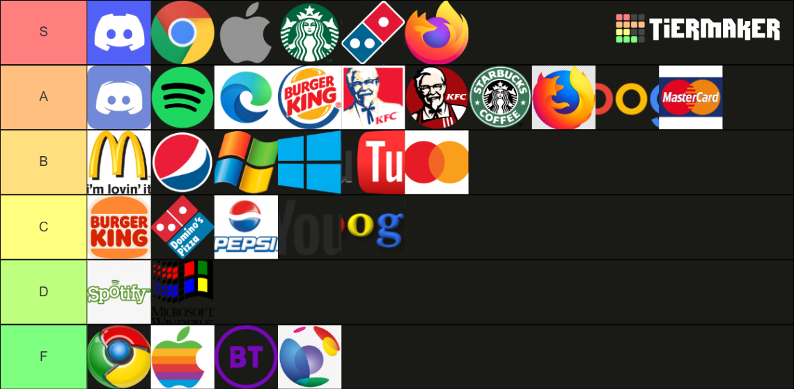 Logo redesigns Tier List (Community Rankings) - TierMaker