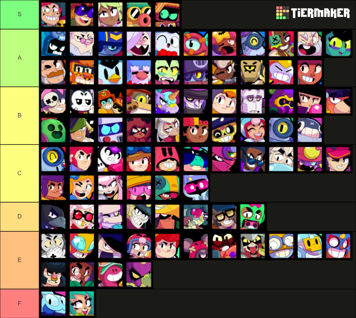 Brawl Stars All Brawlers (APRIL 2025) Tier List (Community Rankings) - TierMaker