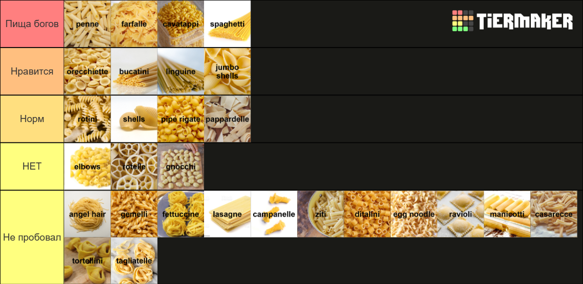 PASTA SHAPES ULTIMATE LIST Tier List (Community Rankings) - TierMaker