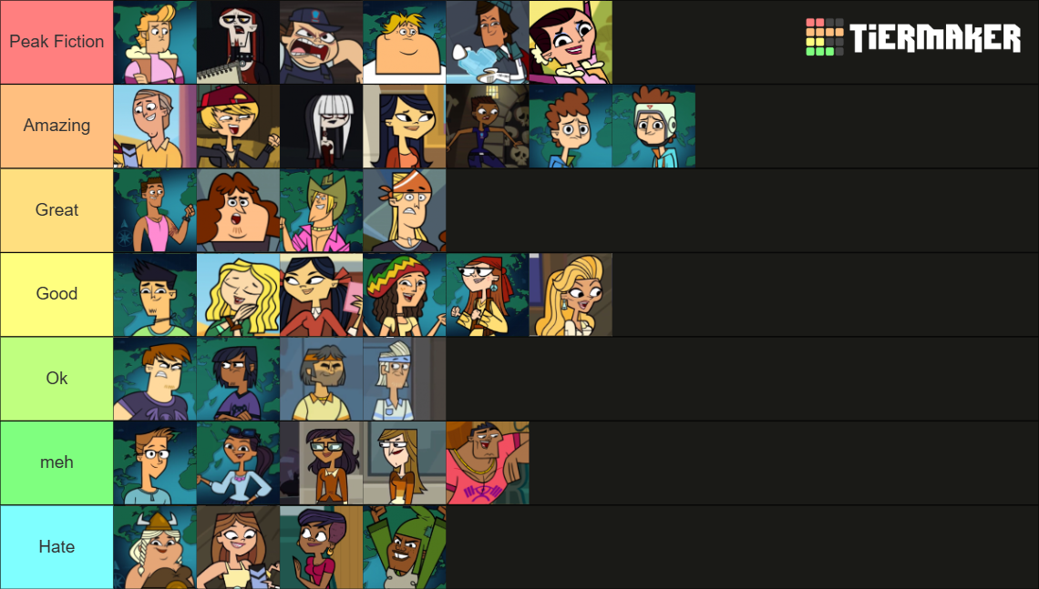 Total Drama: Ridonculous Race Characters Tier List (Community Rankings ...
