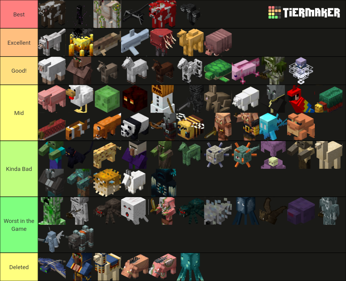 Minecraft Mob (Updated 1.21) Tier List (Community Rankings) - TierMaker