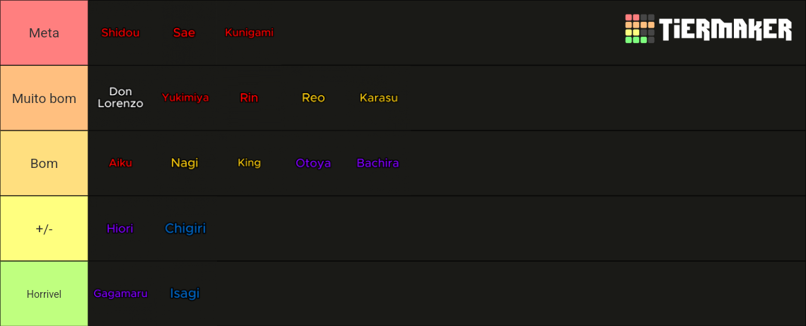 Blue Lock Rivals | All Styles [Don lorenzo UPD] Tier List (Community ...