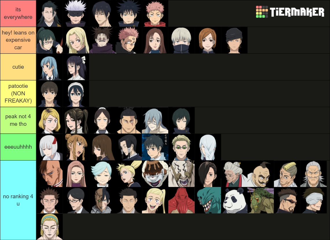 Jujutsu Kaisen Characters (Anime Only) - Shibuya Updated Tier List ...