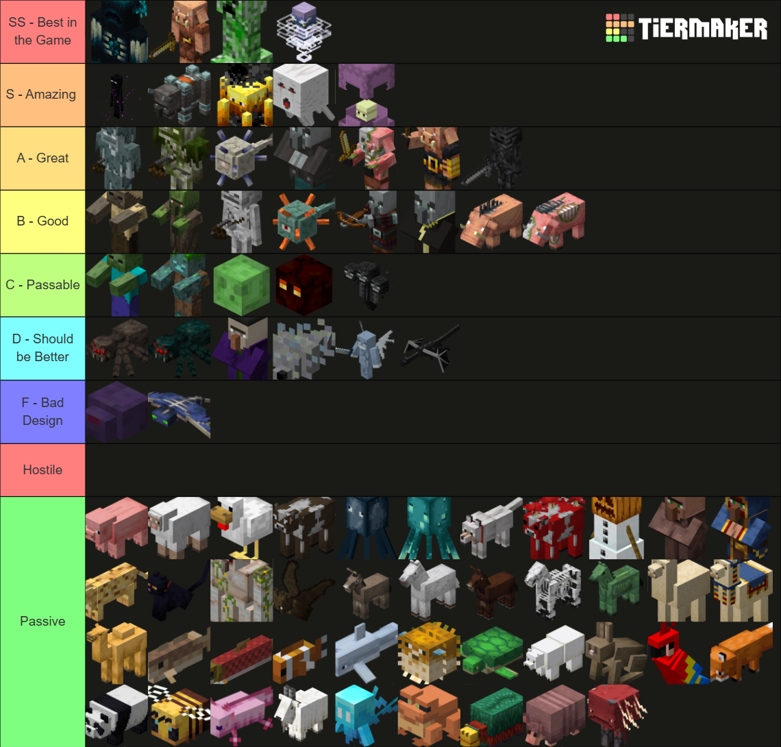 Minecraft Mob (Updated 1.21) Tier List (Community Rankings) - TierMaker