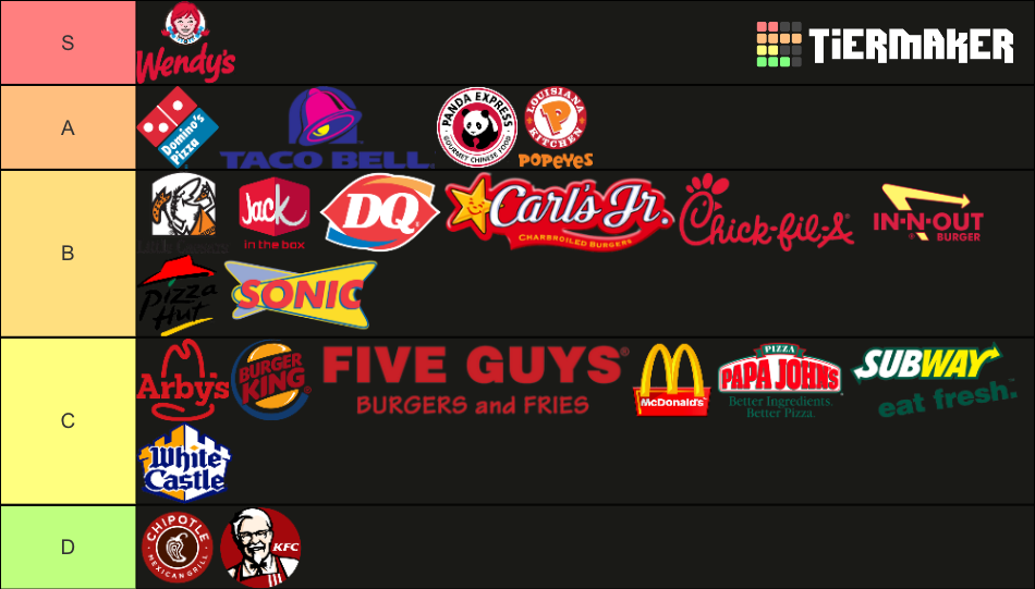 Fast Food Tier List (Community Rankings) - TierMaker