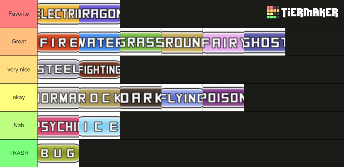 Pokemon Types Tier List (Community Rankings) - TierMaker