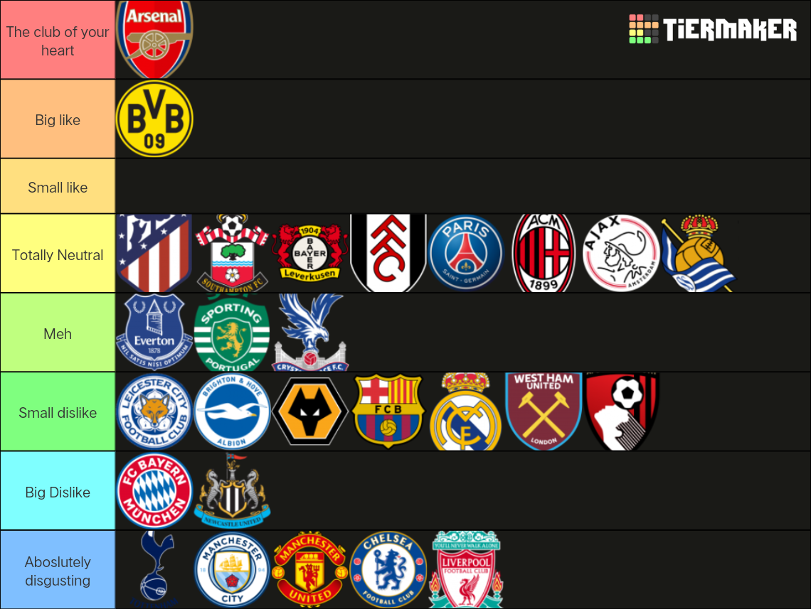 Recent Football (Soccer) Tier Lists - TierMaker