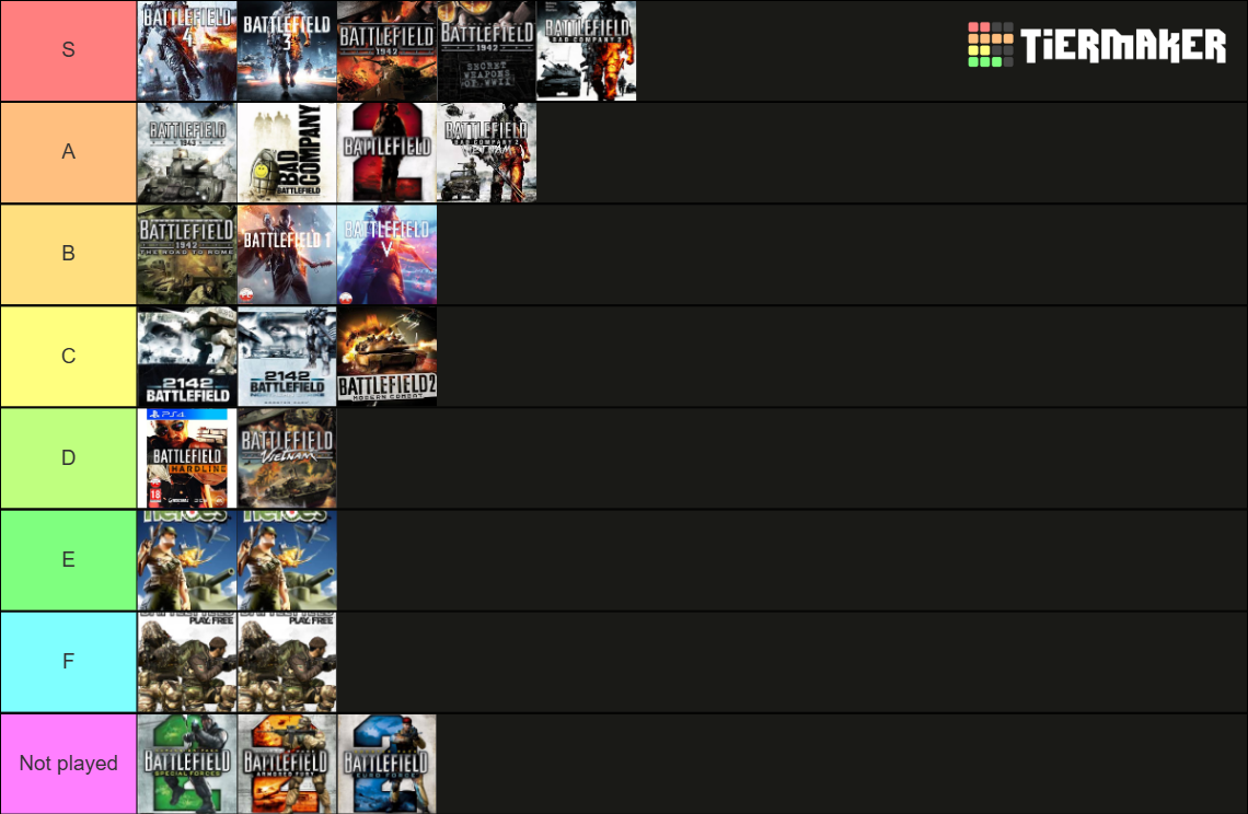 Battlefield Games Tier List (Community Rankings) - TierMaker