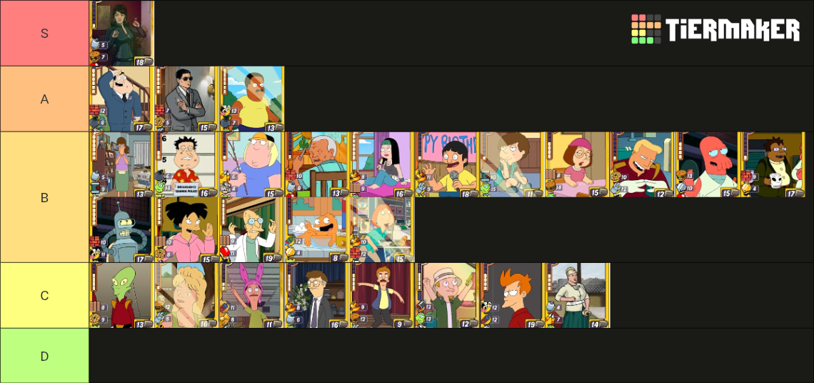 Animation Throwdown Mythic Character Rankings Tier List (Community ...