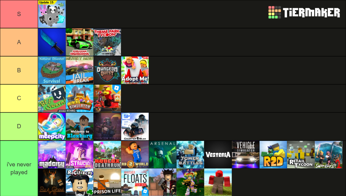 Roblox Popular Games Tier List (Community Rankings) - TierMaker