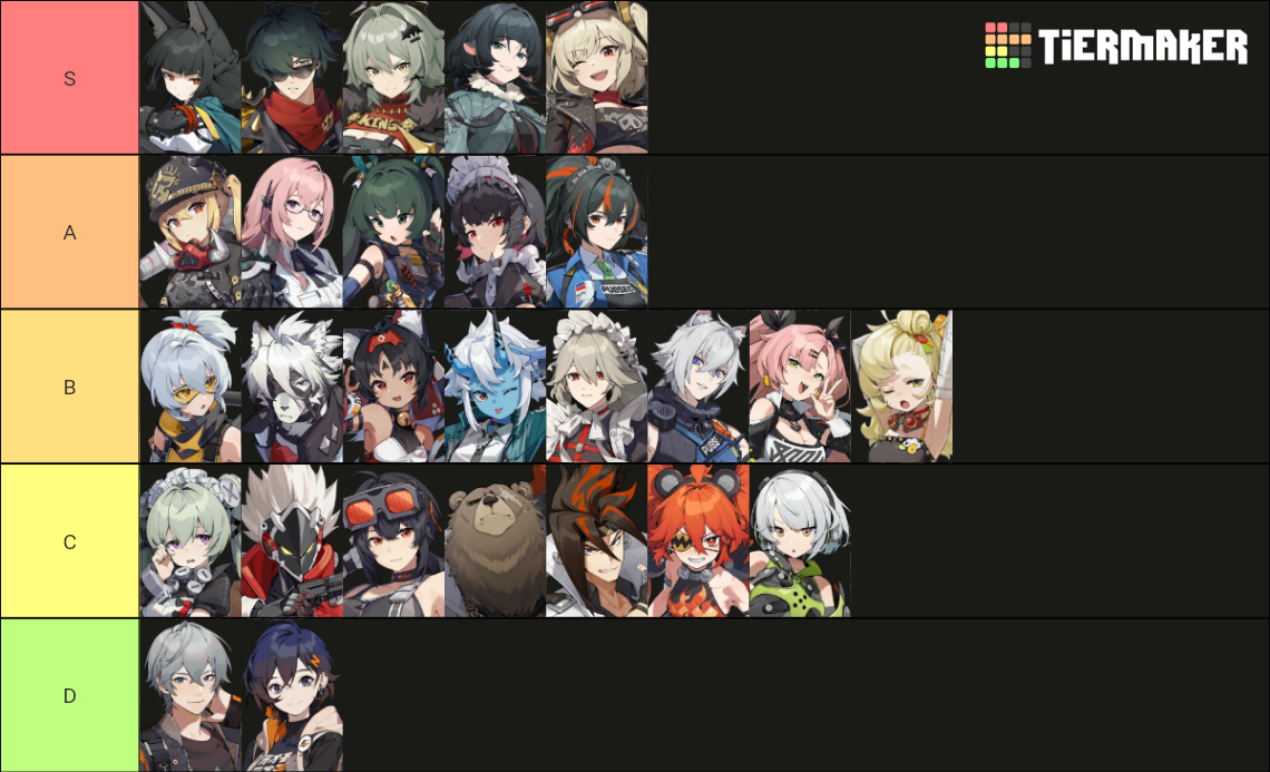 Zenless Zone Zero Characters Tier List (Community Rankings) - TierMaker