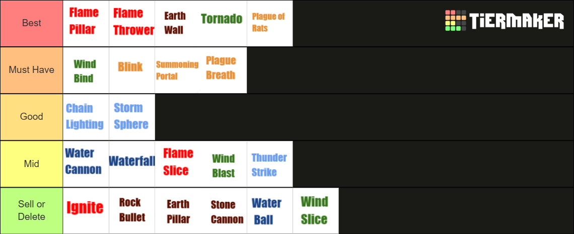 Rune Slayer Spells Tier List (Community Rankings) - TierMaker