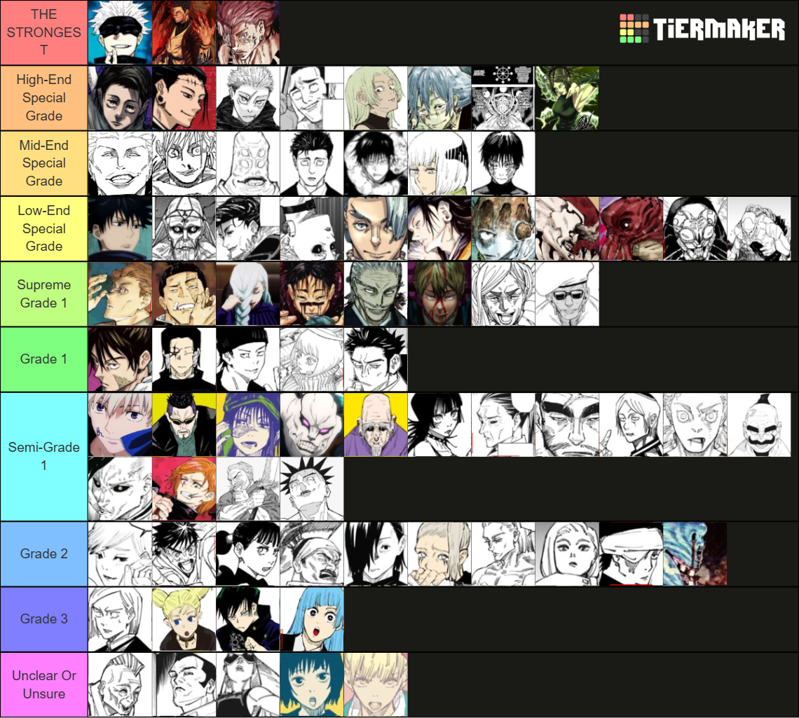 Jujutsu Kaisen Power Levels/Scale Rankings! Tier List (Community Rankings) - TierMaker