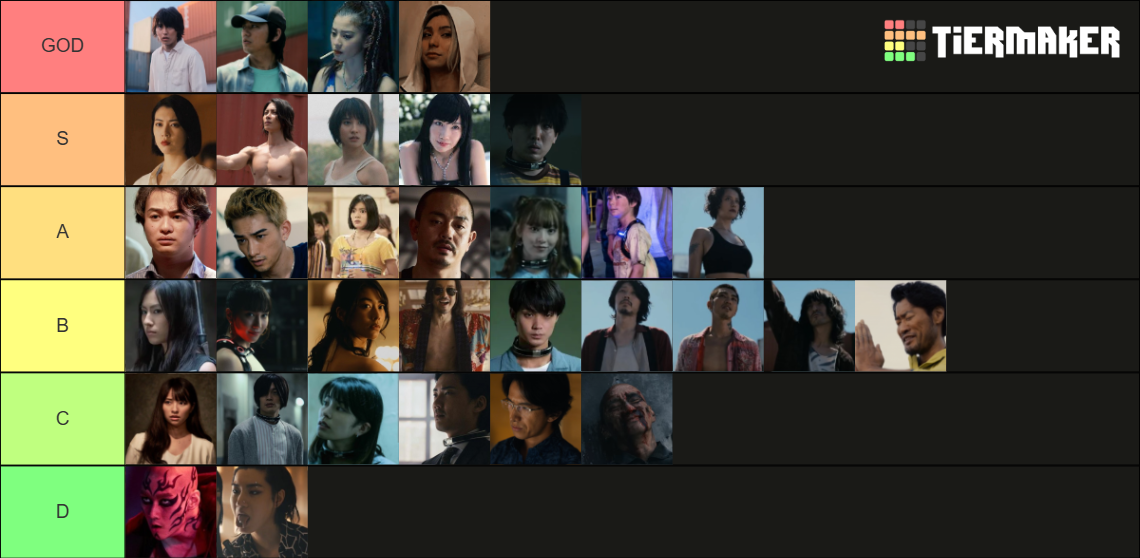 Alice in Borderland All Main Characters Tier List (Community Rankings ...