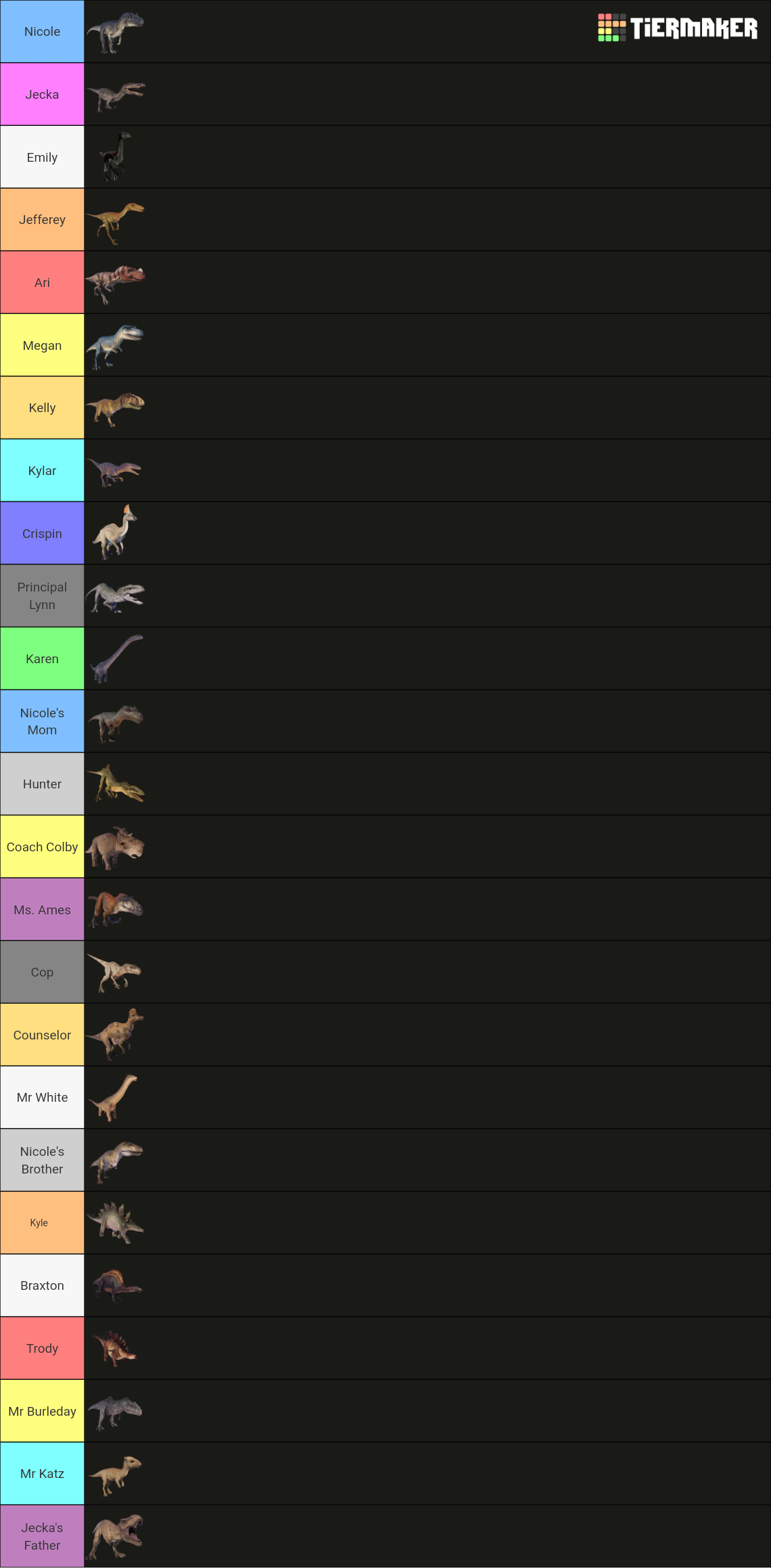 Jurassic World Evolution 2 - Prehistoric Creatures Tier List (Community ...