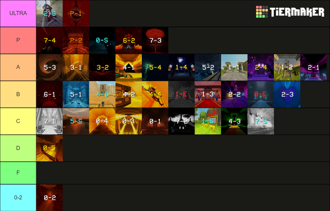 ULTRAKILL: All Levels (+Encore Levels) Tier List (Community Rankings) - TierMaker
