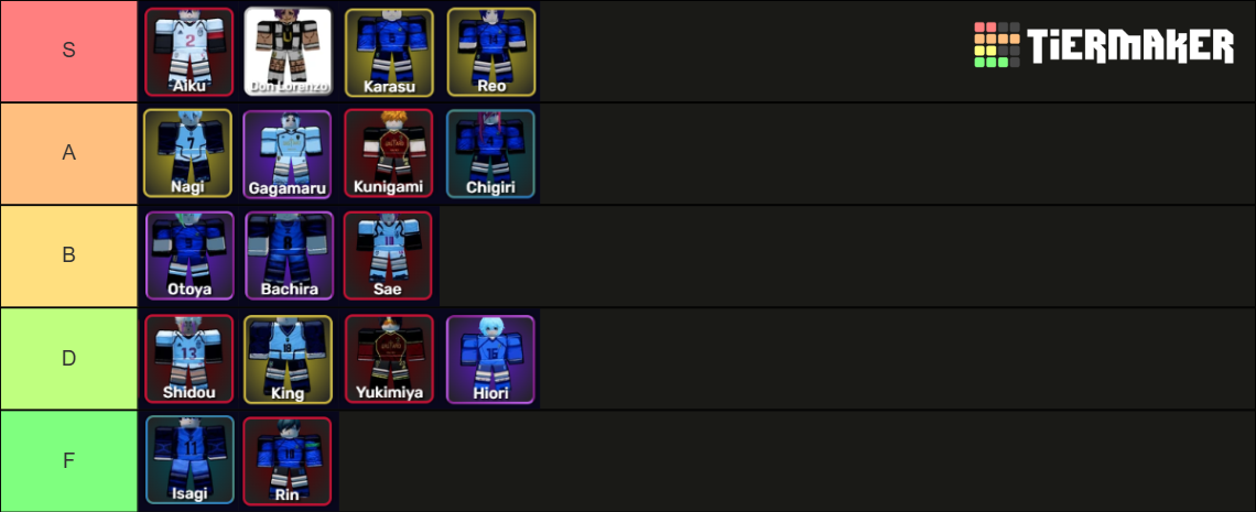 Blue Lock: Rivals - Styles Tier List (Community Rankings) - TierMaker