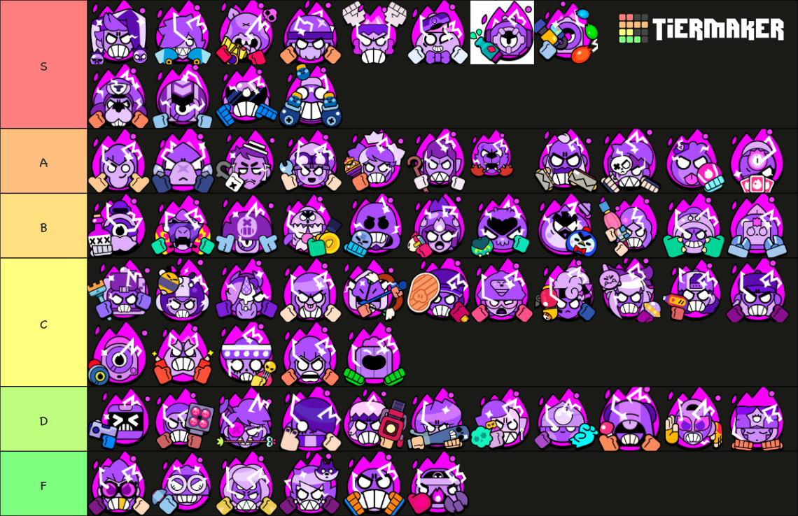 Brawl Stars Hypercharge (Updated for Feb 2025) Tier List (Community ...