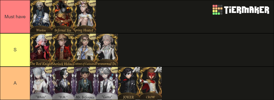 Identity V Costumes | All A / S / SS Skins (S36) Tier List (Community ...