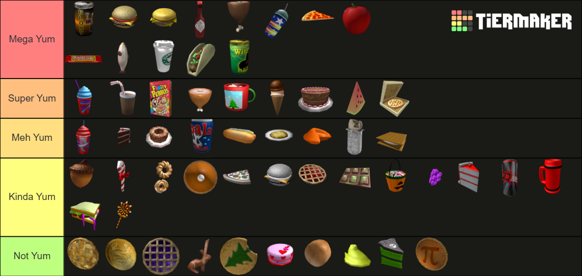 Roblox food items Tier List (Community Rankings) - TierMaker