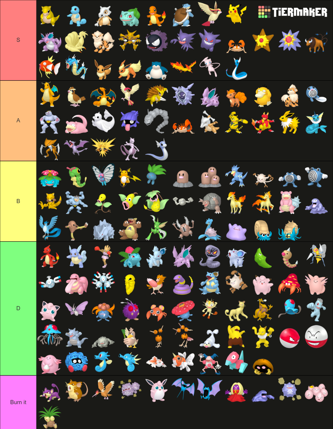 Pokemon Tiers Gen 1 (Credit: Smogon) Tier List (Community Rankings ...