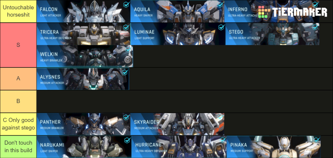 Mecha BREAK Tier List (Community Rankings) - TierMaker