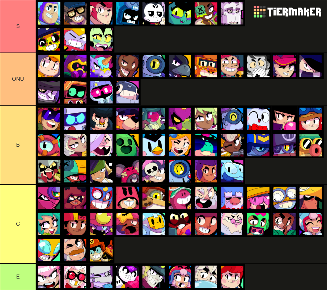 brawl stars all BRAWLERS (march 2025) Tier List (Community Rankings ...
