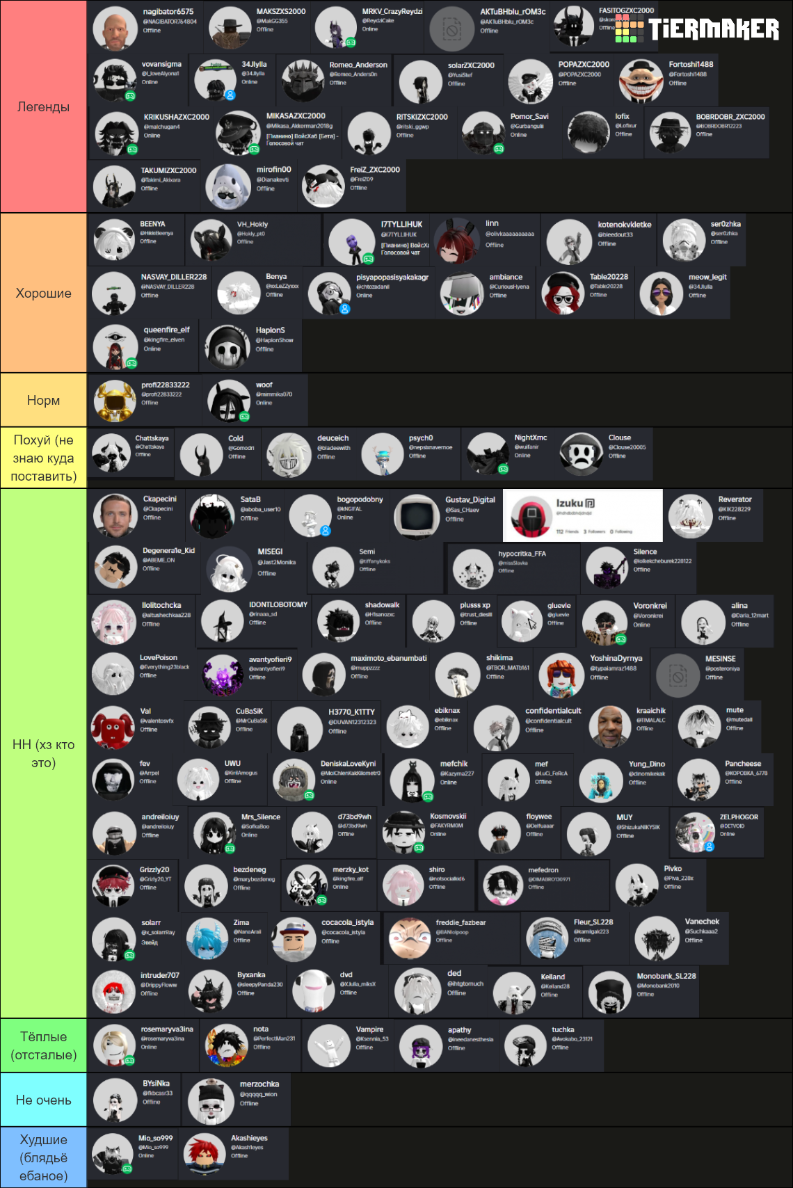 VoiceHub Tier List (Community Rankings) - TierMaker
