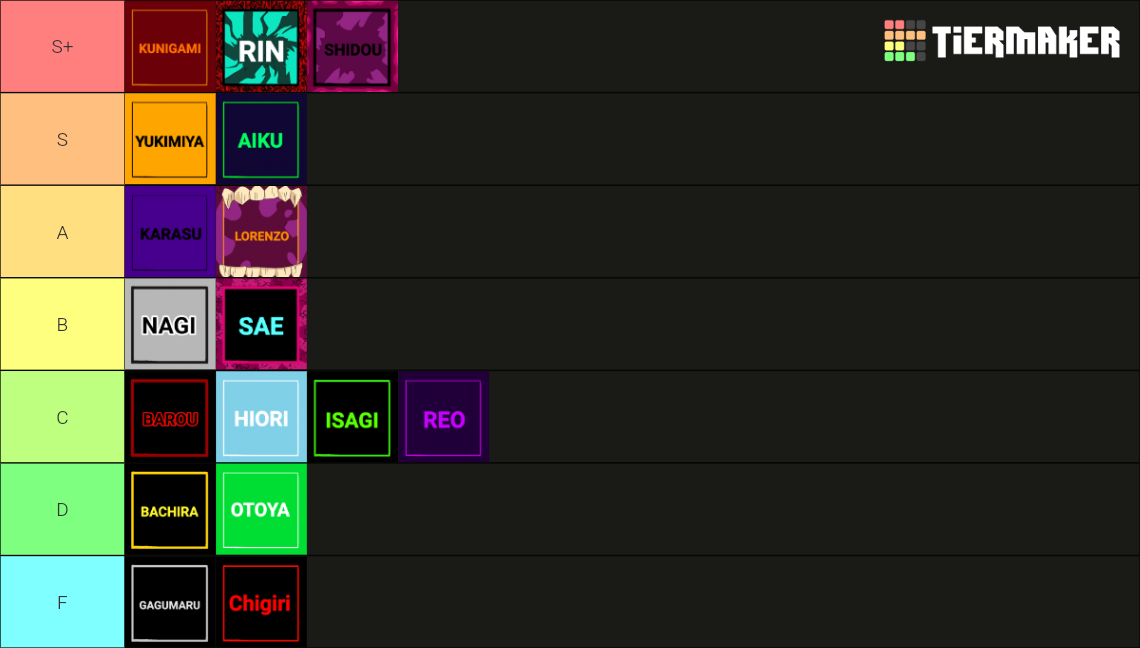 Blue Lock Rivals: Styles Tier List (Community Rankings) - TierMaker