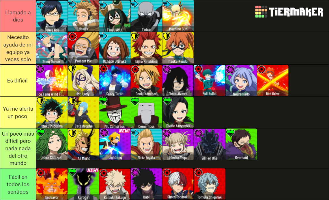 My Hero Ultra Rumble (MHUR) Season 10! Tier List (Community Rankings ...