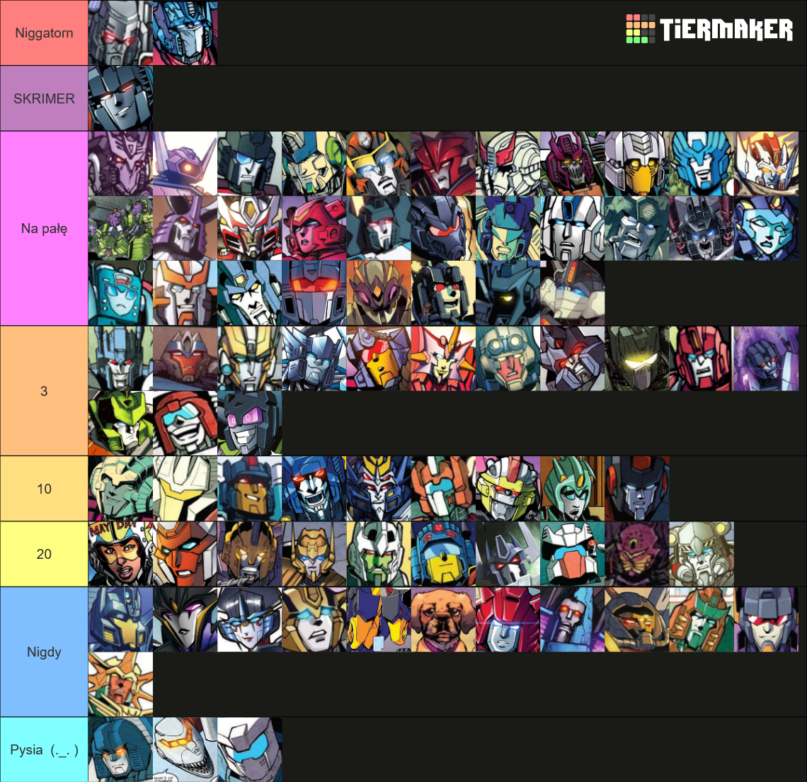 IDW Transformers characters Tier List (Community Rankings) - TierMaker