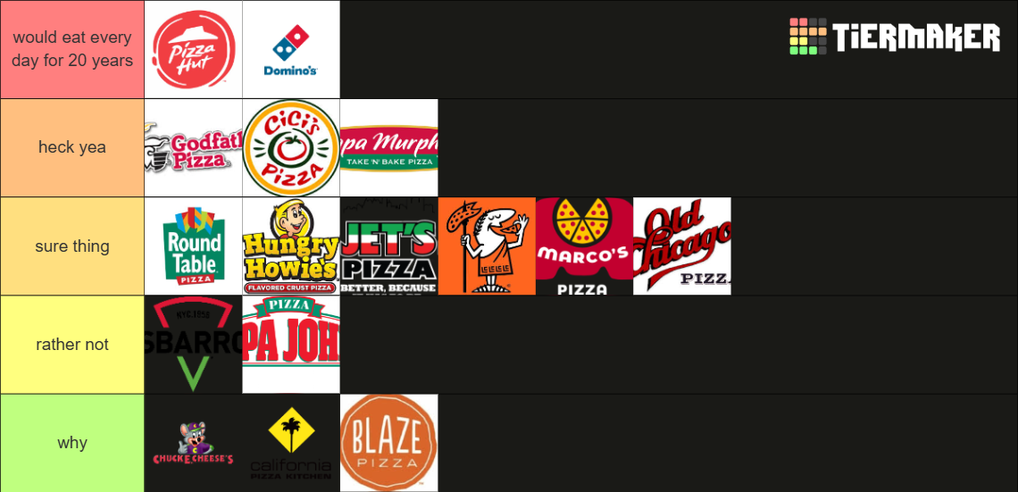 US Pizza Chains Tier List (Community Rankings) - TierMaker