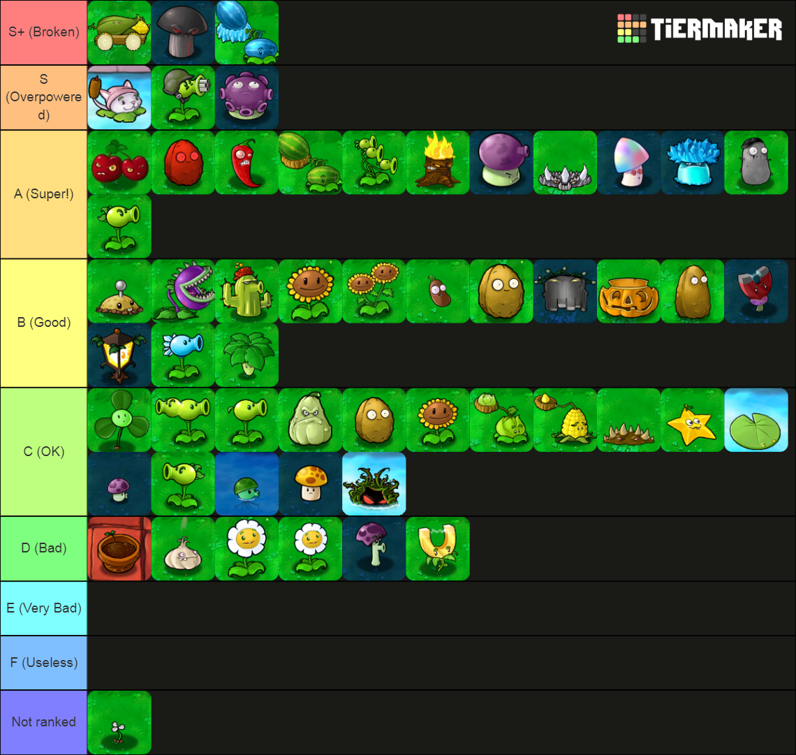 Plants vs. Zombies - Plants' Tier List (Community Rankings) - TierMaker