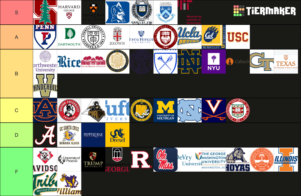 American Colleges Tier List (Community Rankings) - TierMaker