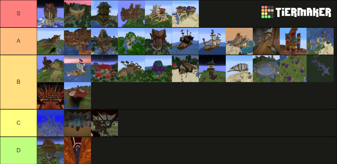 Dungeons arise structure Tier List (Community Rankings) - TierMaker