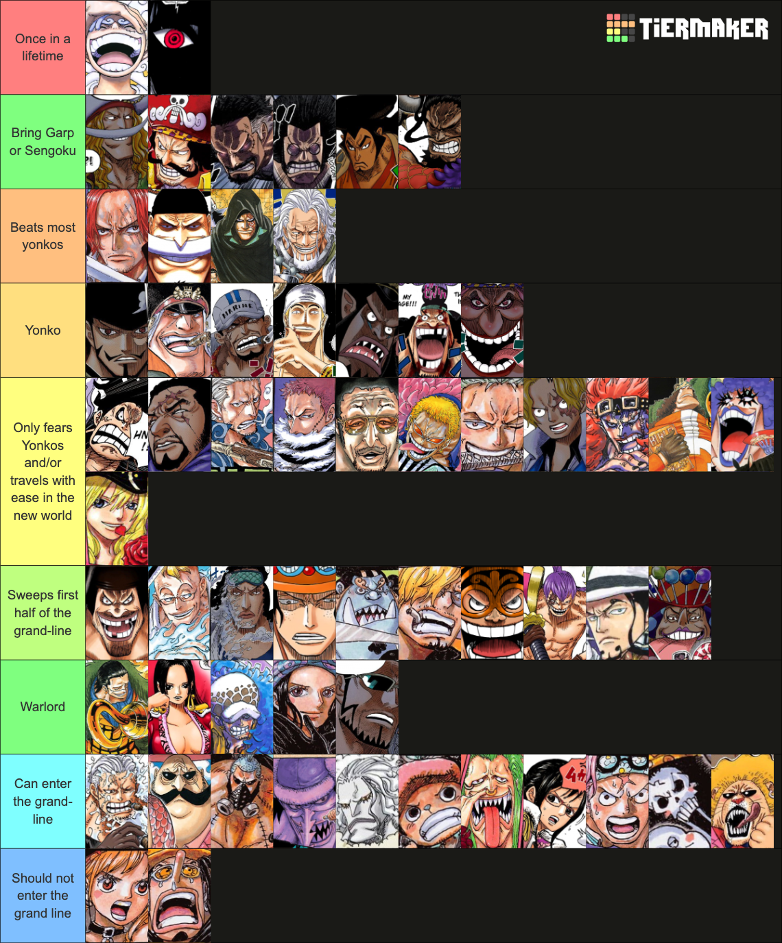 One Piece Power Scaling 100+ characters Tier List (Community Rankings ...