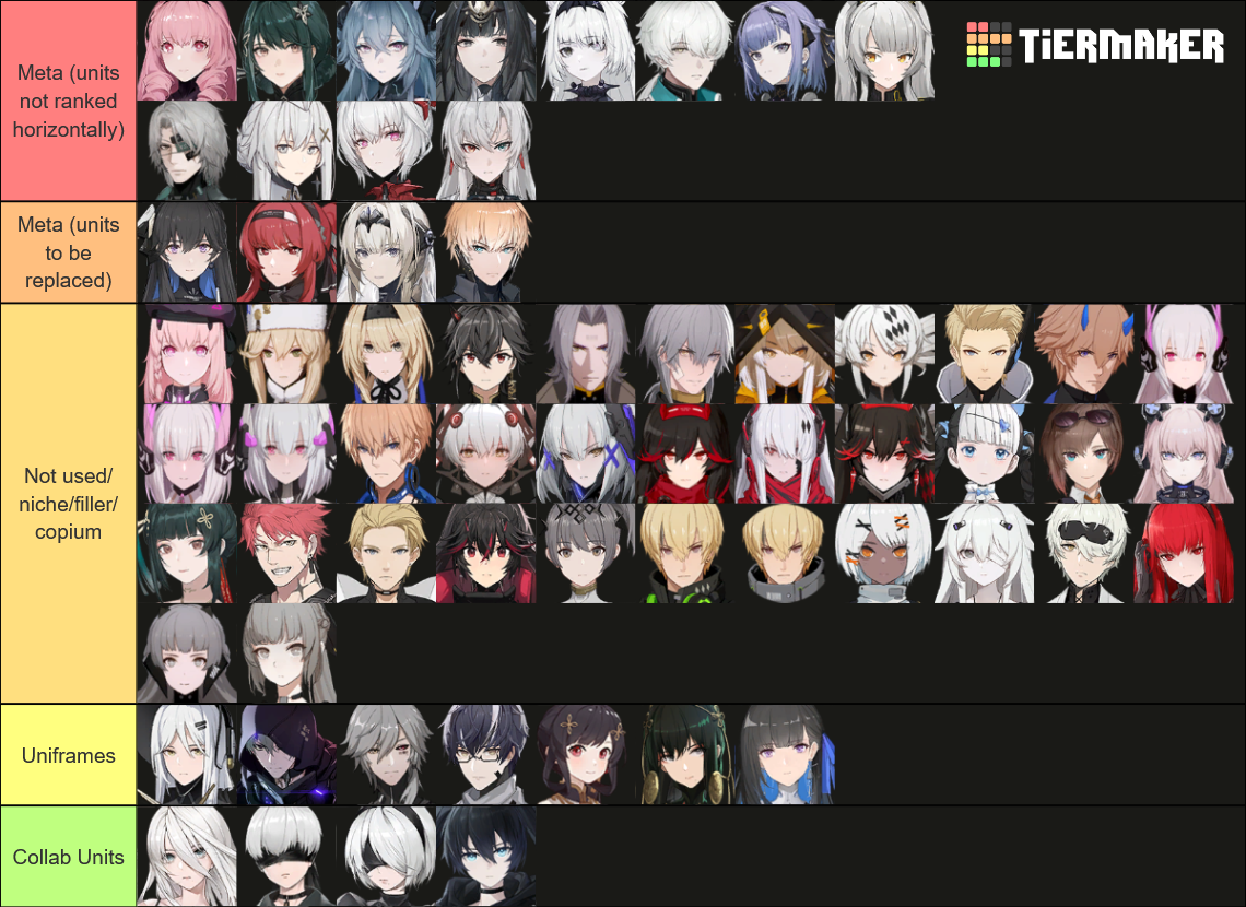 PGR Tier List (Community Rankings) - TierMaker